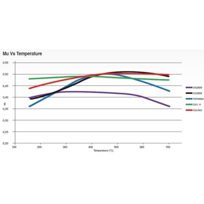 Plaquettes Ferodo DSUNO Mégane 2RS, Clio 3RS et Alpine A110 | D-TechRacing